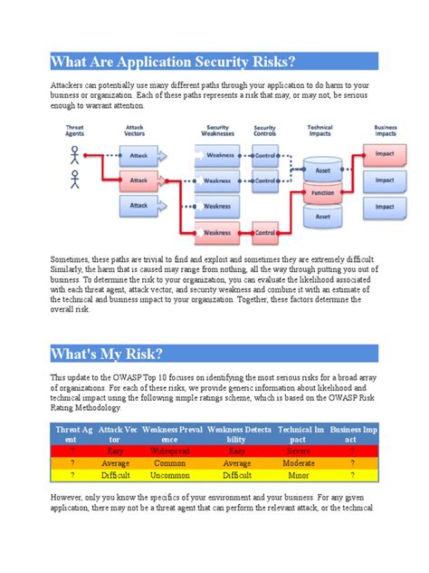 What Are Application Security Risks Pdf Computer Security Exploits