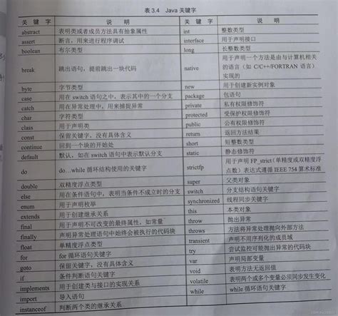java复习 1 6 第一季 csdn博客