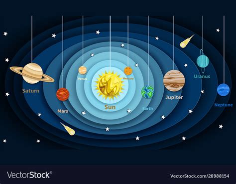 Example Of Solar System Model At Kevin Carnahan Blog