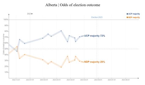 S Final Pre Campaign Polling Statistics R Wildrosecountry