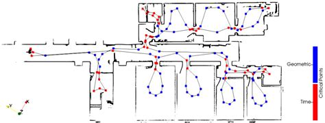 Remote Sensing Free Full Text Space Subdivision Of Indoor Mobile