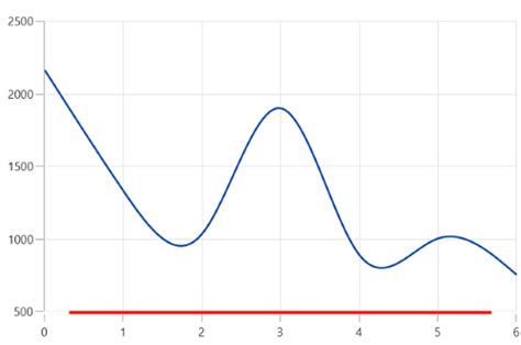 Axis Line In WinUI Chart Control Syncfusion