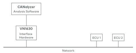 Canalyzer Guide Me Vector