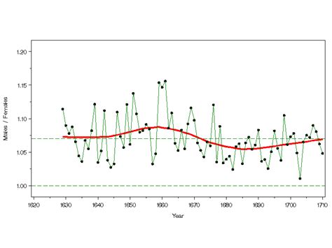 Milestones In The History Of Thematic Cartography Statistical Graphics