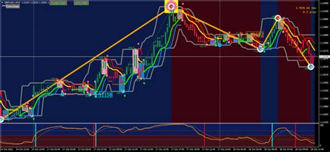 Gbpusd Im15 18102022 Png