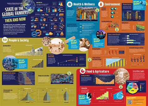 Wall Chart A Quick Trip To 8 Billion World Population