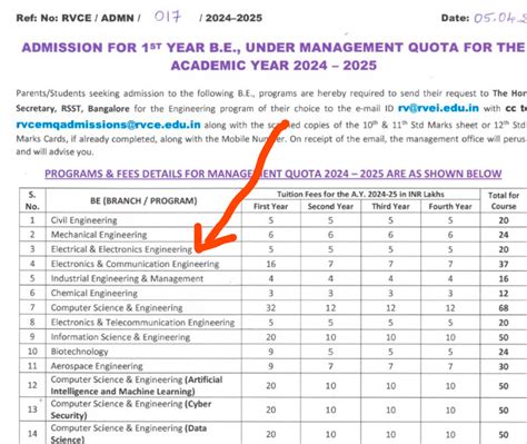 Bms College Of Engineering