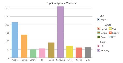 WPF Chart Controls For Enterprise Applications ComponentOne