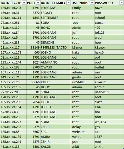 Iot Botnetspng The Security Ledger With Paul F Roberts