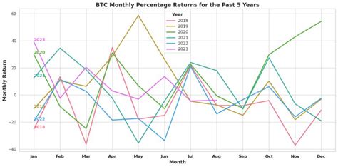 Why Choose Bloomberg When Data Analysis Is Free And Open I Remember