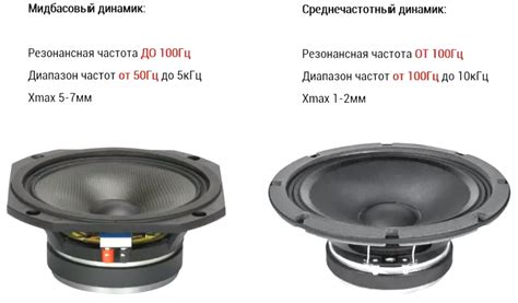 Мидбас или среднечастотников | Мидбасовый динамик и СЧ колонки какая ...