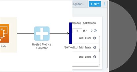 list sumo logic aws observability curated by aishwarya gupta medium