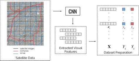 Figure 2 From Predicting City Poverty Using Satellite Imagery Semantic Scholar