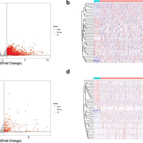 The Volcano Plot Of Differentially Expressed Mrna And Mirna And The Download Scientific Diagram