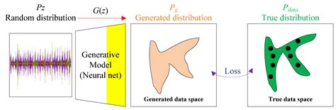 applied sciences free full text a novel deep learning system with