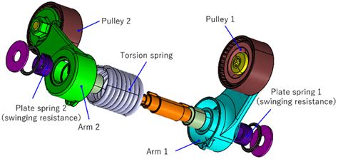 Ntn Develops Twin Arm Auto Tensioner For Accessory Drive Belt System