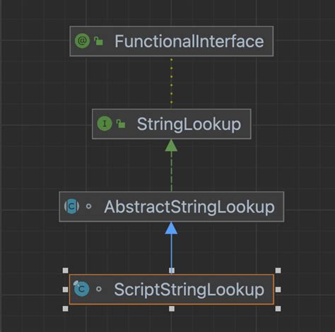 Codeql Cant Resolve Interface Invoke When I Analysis Apache Commons