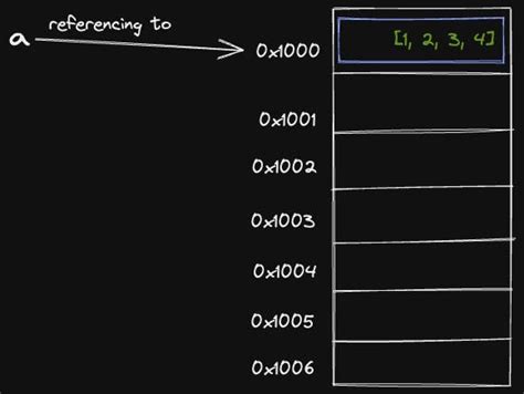 Mastering Python Variables Deep Dive Into Memory Mutability And