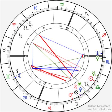 Birth Chart Of Stuart Meltzer Astrology Horoscope