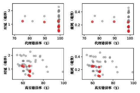 Visual Model Search and Optimization for Software and Hardware Co design 清泉