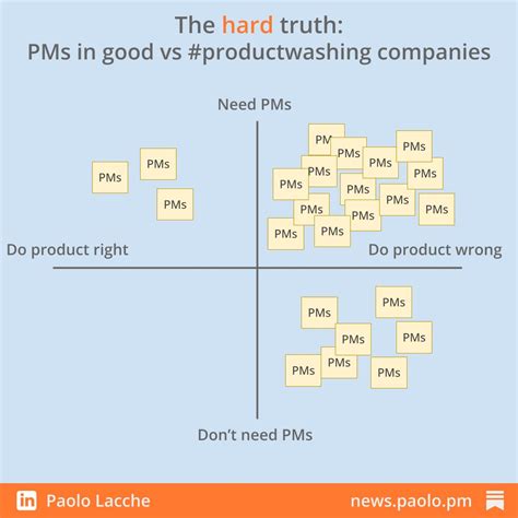 Murad Ramahi On Linkedin Productwashing Productwashing