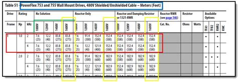 Vfd Series Part 3 Motor Cable Length Matters