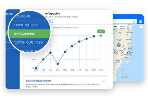 World Leader In Online GIS Data Tools For Economic Development