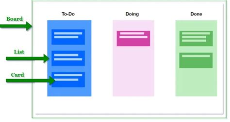 Agile Design Processes and Guidelines | GeeksforGeeks