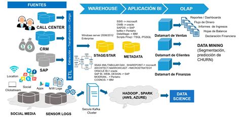 Datos No Estructurados En Negocios Inteligencia Y Ventajas Iccsi