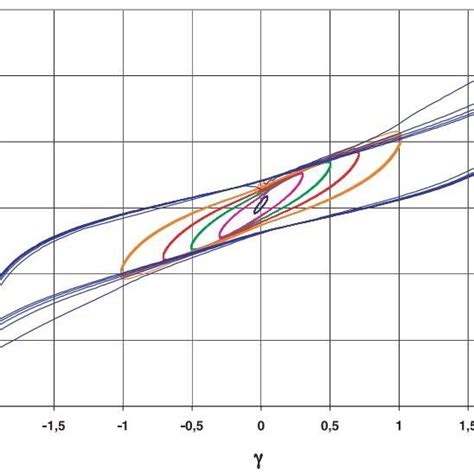 Control Of Criteria For Structural Regularity In Plan R X ≥ L S