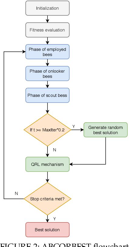 Figure 1 From Artificial Neural Networks Hidden Unit And Weight Connection Optimization By Quasi