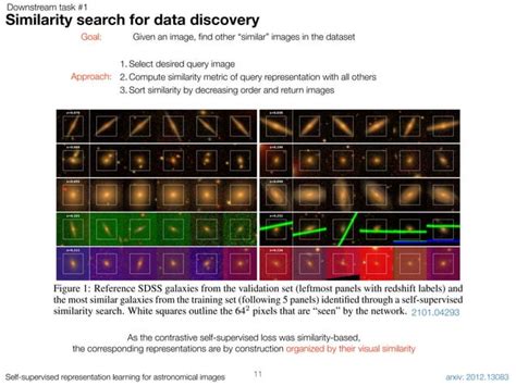Self Supervised Learning For Astronomical Images Ppt