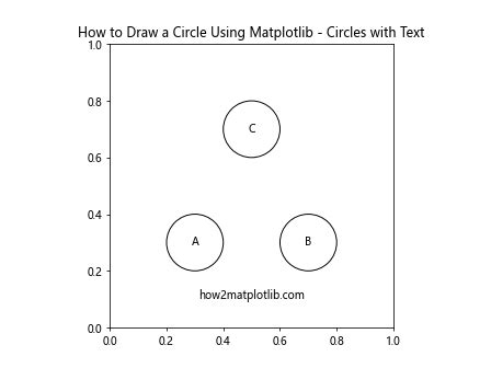 How To Draw A Circle Using Matplotlib Matplotlib Color