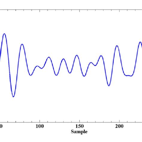 a sample signal of heart rate based on applying the eulerian method on
