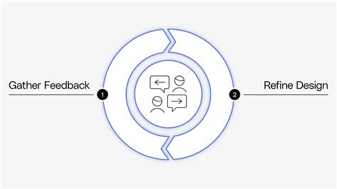 Feature Design Getting Design Approval Reforge