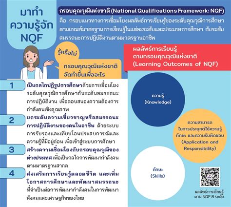กลุ่มบร กลุ่มบริหารงานวิชาการ โรงเรียนนิวิฐราษฎร์อุปถัมภ์