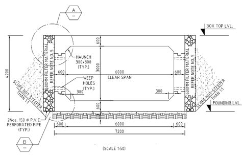Components Of Box Structure Download Scientific Diagram