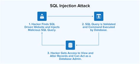 E Commerce Security Importance And Best Practices Tatvasoft Blog
