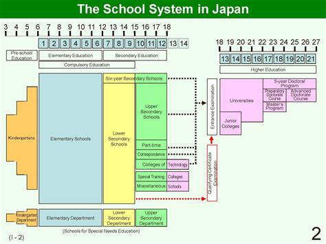 Japanese System Education English Elementary Education Education Math