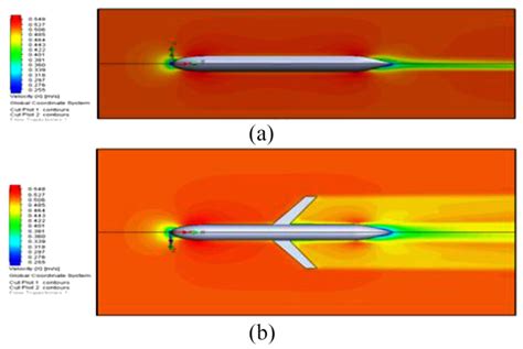 Drag Force Versus Velocity Download Scientific Diagram