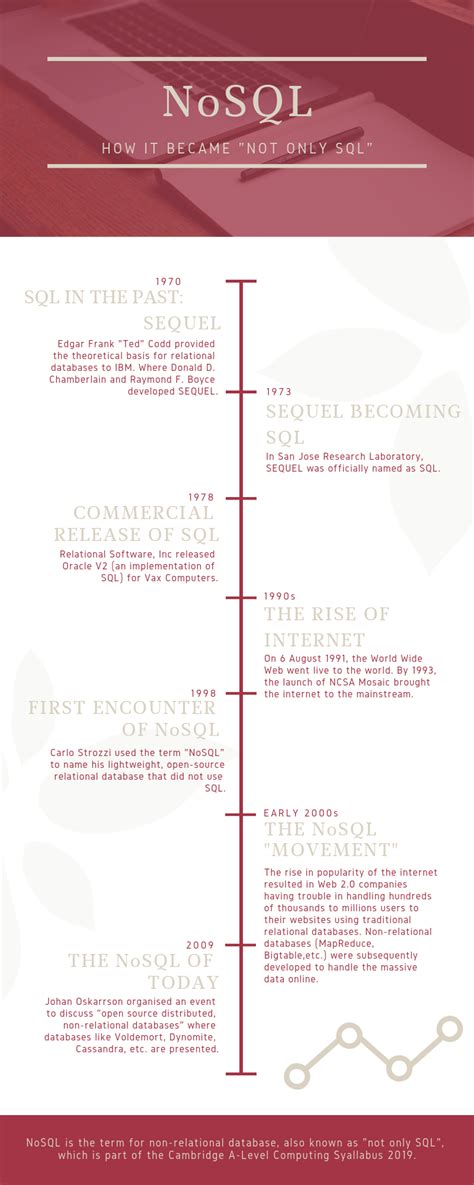 The Nosql Revolution Smart Nation Dhs
