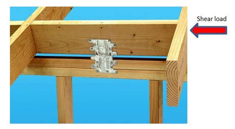 Metal Truss Blocking