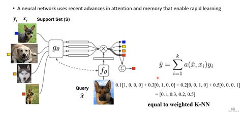 匹配网络matching networks matching networks csdn博客