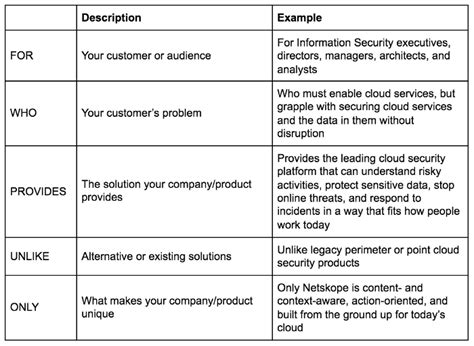 Your Must Have Core Messaging Framework A Guide For High Tech Startups