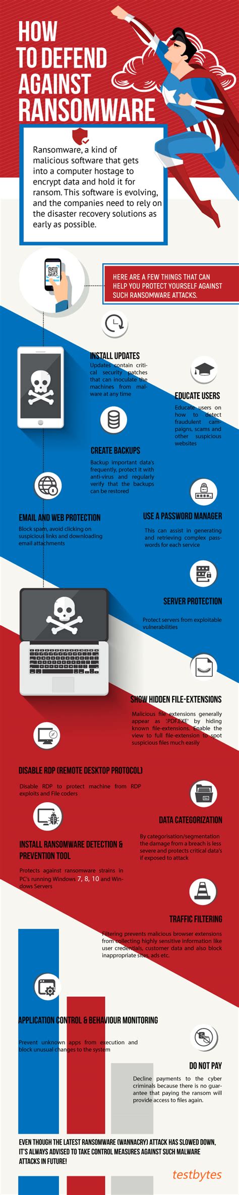 How To Defend Against Ransomware Attacks Infographic Infographic Plaza