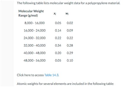 [solved] the following table lists molecular weight d