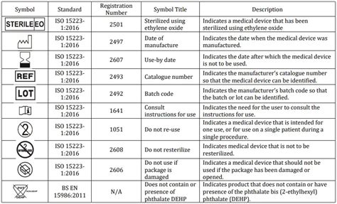 Stryker El10111 Reprocessed Myosure Tissue Removal Device Instruction Manual