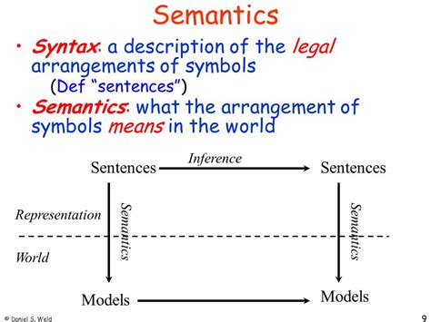 knowledge representation iii first order logic ppt download
