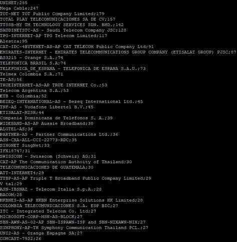 Fortinet Fortigate Dataleak Sos Intelligence