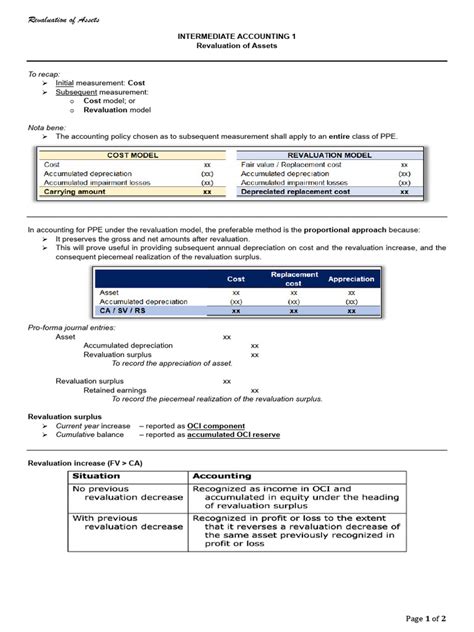 Intermediate Accounting 1 Revaluation Model Discussion Pdf Cost